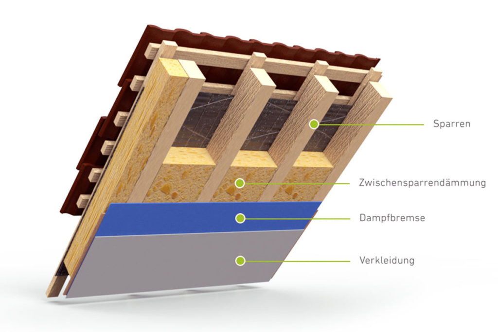 Zwischensparrendämmung: Vorteile und Nachteile im Blick