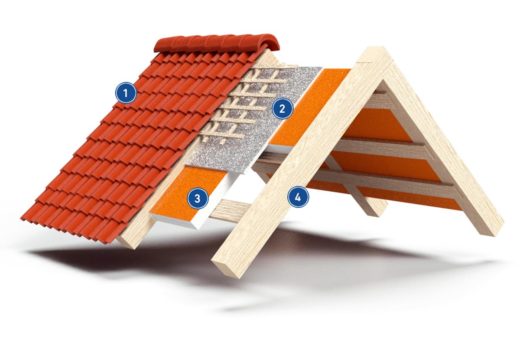 Dachaufbau anschaulich erklärt » Alle Dachschichten im Detail