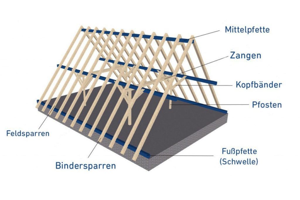 Dachkonstruktion: Vor- & Nachteile jeder Konstruktion