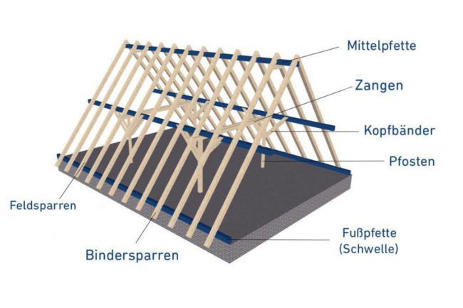 Dachkonstruktion: Vor- & Nachteile jeder Konstruktion