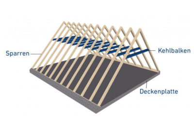 Dachkonstruktion: Vor- & Nachteile jeder Konstruktion
