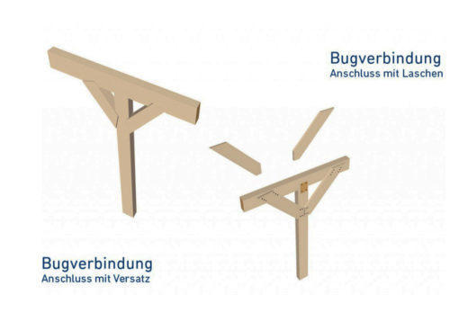 Dachkonstruktion: Vor- & Nachteile jeder Konstruktion