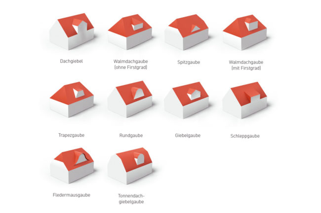 Dachgaube Übersicht | Alle Gauben Arten | Vor- und Nachteile